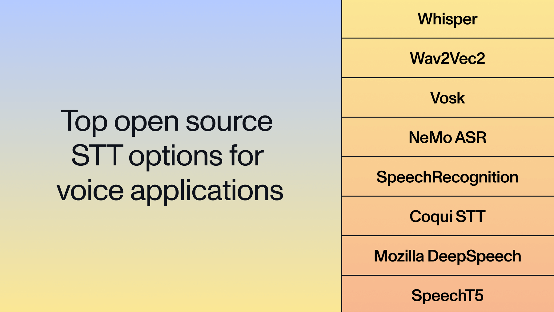 Offline Speech Recognition With Whisper Browser Nodejs Implementations